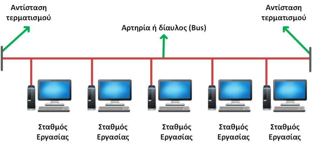 Δίκτυα Υπολογιστών Κεφάλαιο 1 - Εισαγωγή στα δίκτυα υπολογιστών ...
