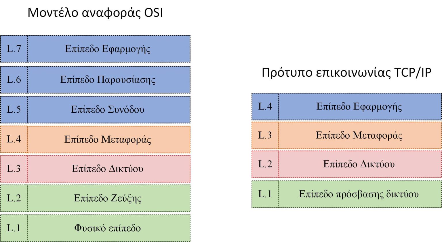 Δίκτυα Υπολογιστών Κεφάλαιο 2 - Περιήγηση στον κόσμο των δικτύων ...
